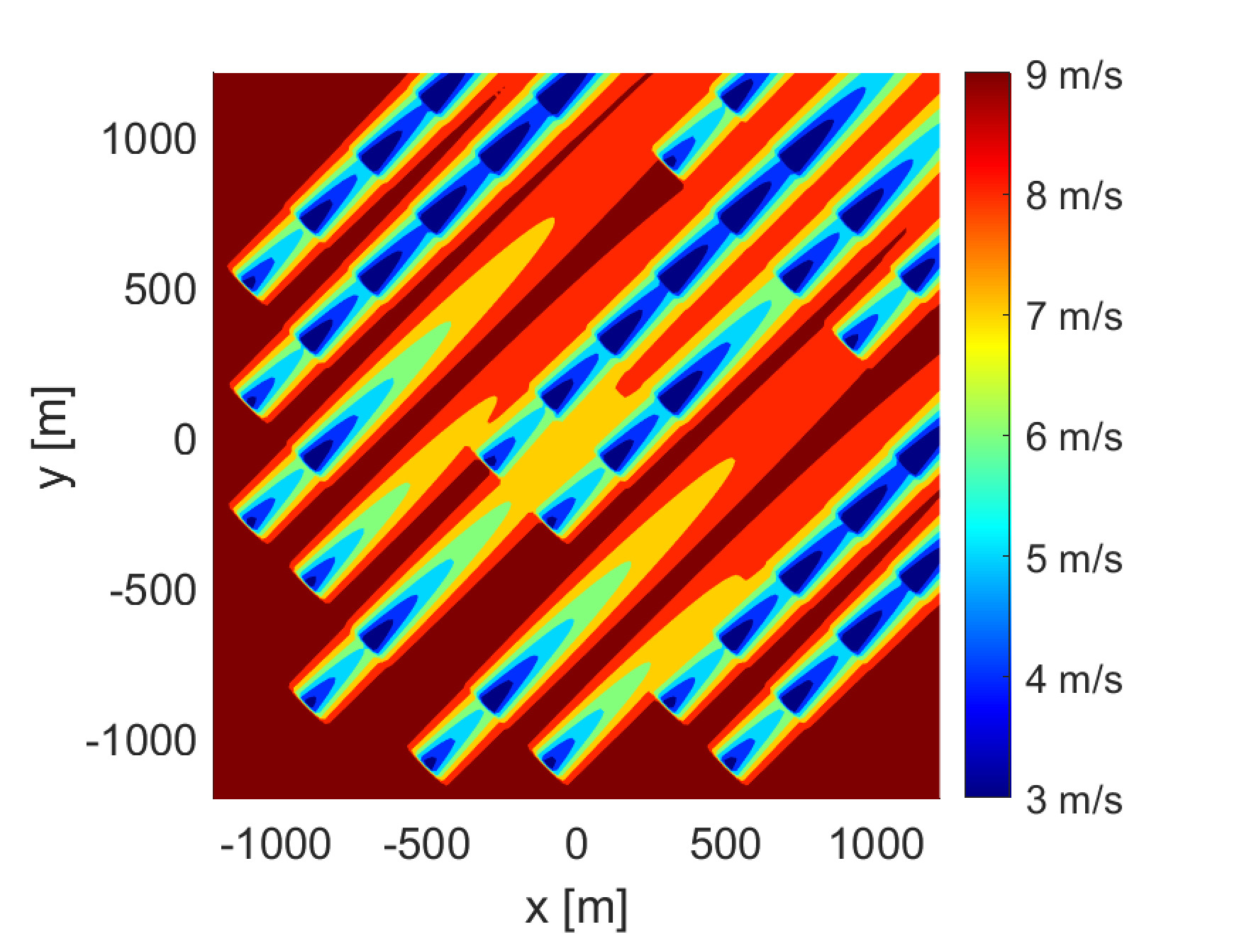 Research topics – MDO research group